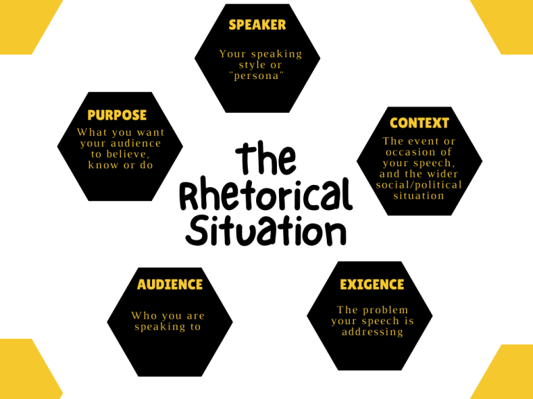 The Rhetorical Situation – Rhetorical Communities